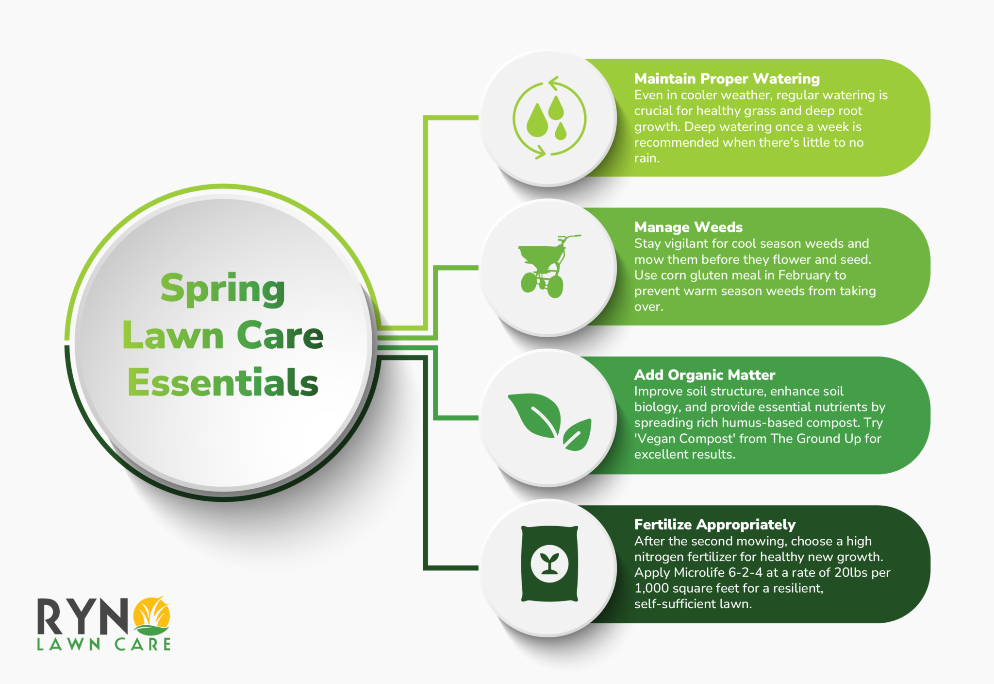 Late Winter/Early Spring Lawn Care Guide and Tips